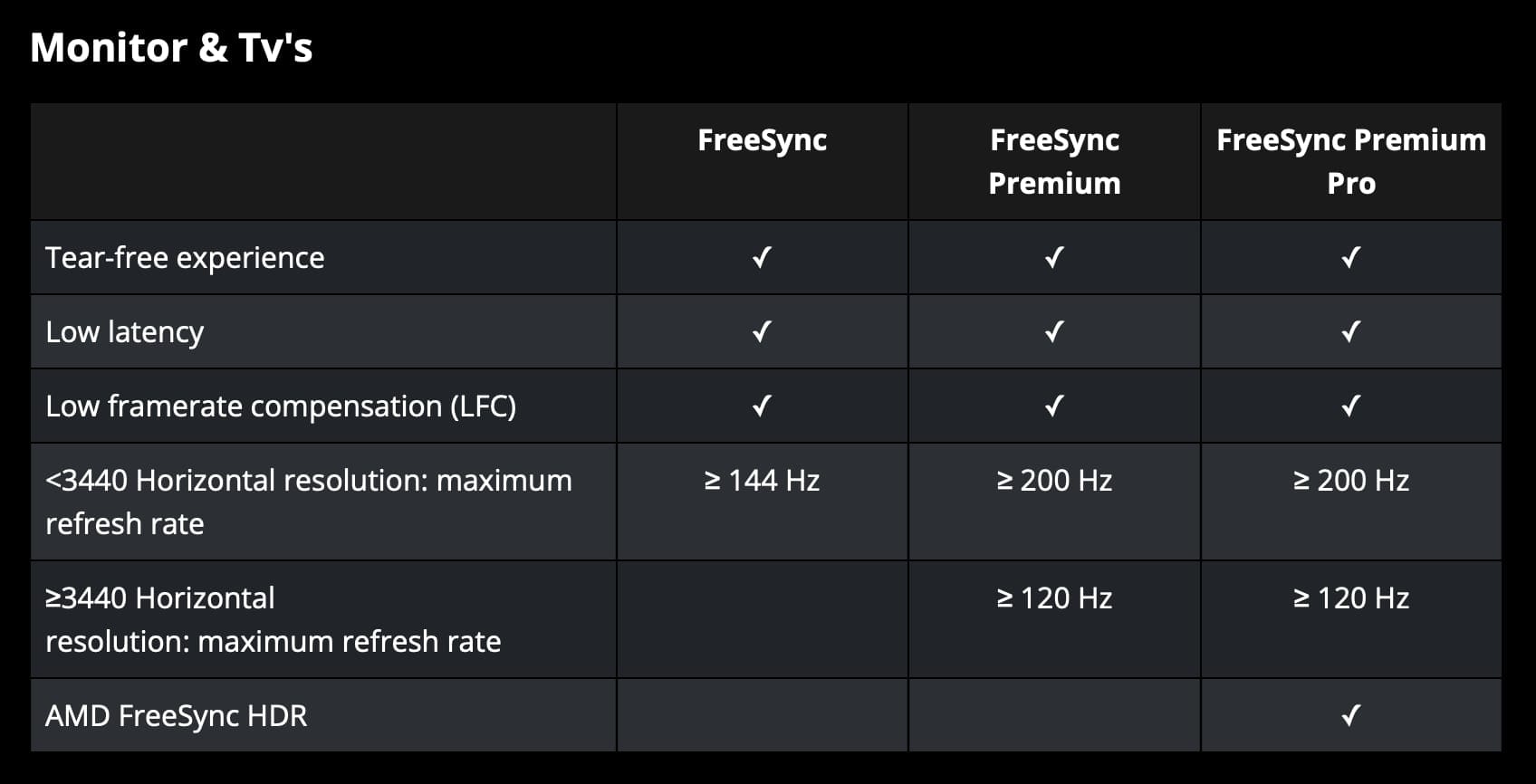 AMD FreeSync: Tajná zbraň každého seriózneho hráča